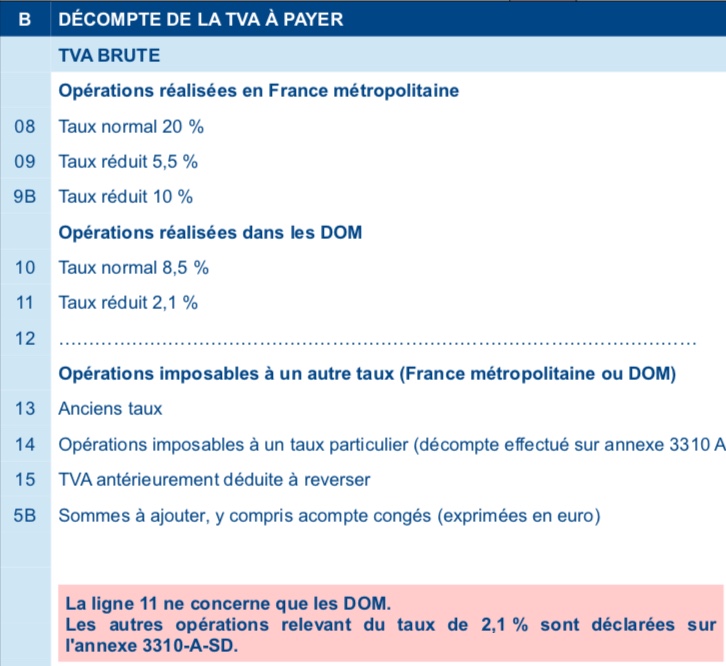 Remplir une déclaration de TVA – Créer, Gérer, Entreprendre