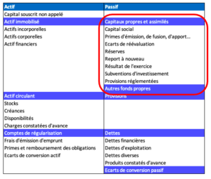 Les capitaux propres : définition et enjeux - 💡Créer 💻 Gérer 📈 Entreprendre